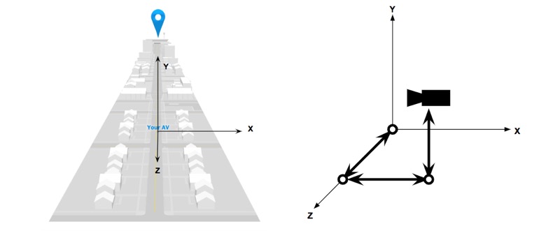 How We Visualized the Challenges and Limitations Facing Autonomous Cars ...